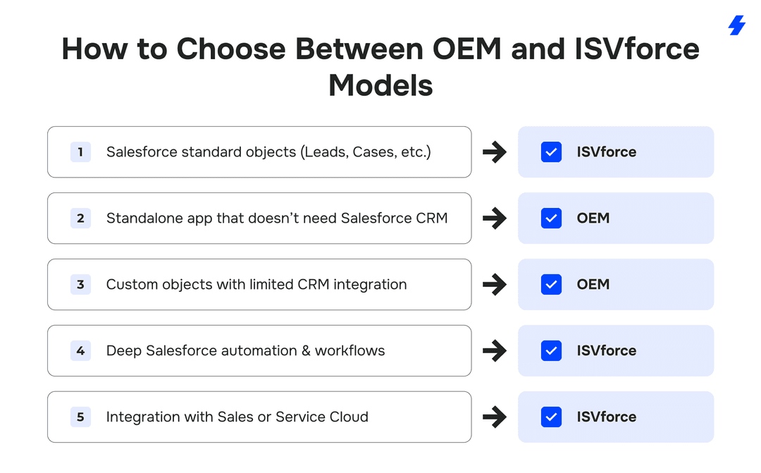 Salesforce OEM vs ISVforce: Choosing the ISV Partnership