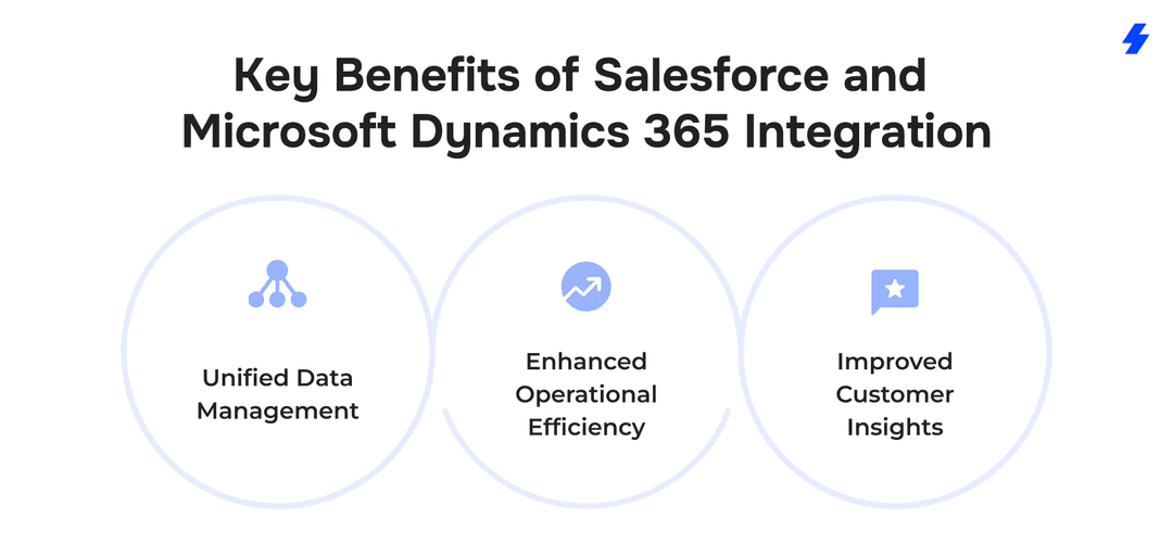 How to Integrate Salesforce with Microsoft Dynamics 365