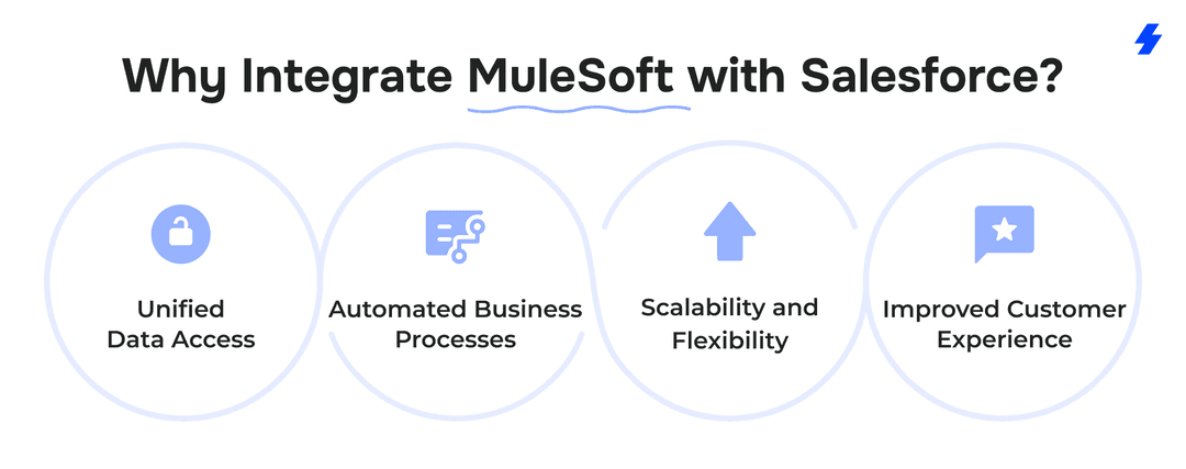 MuleSoft Salesforce Integration Step-by-Step Guide