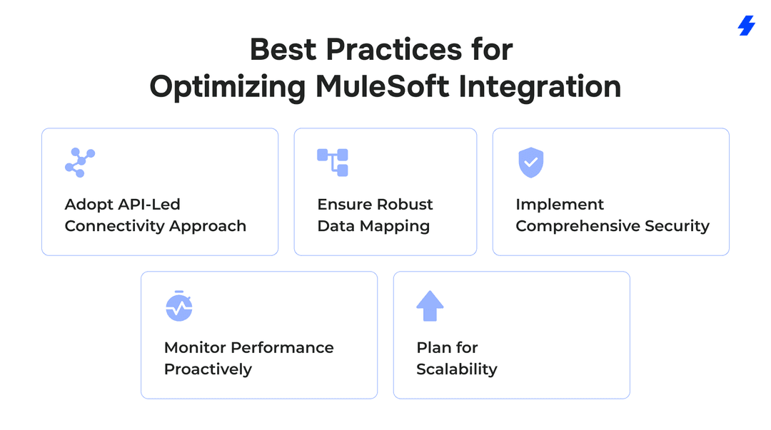 MuleSoft Salesforce Integration Step-by-Step Guide