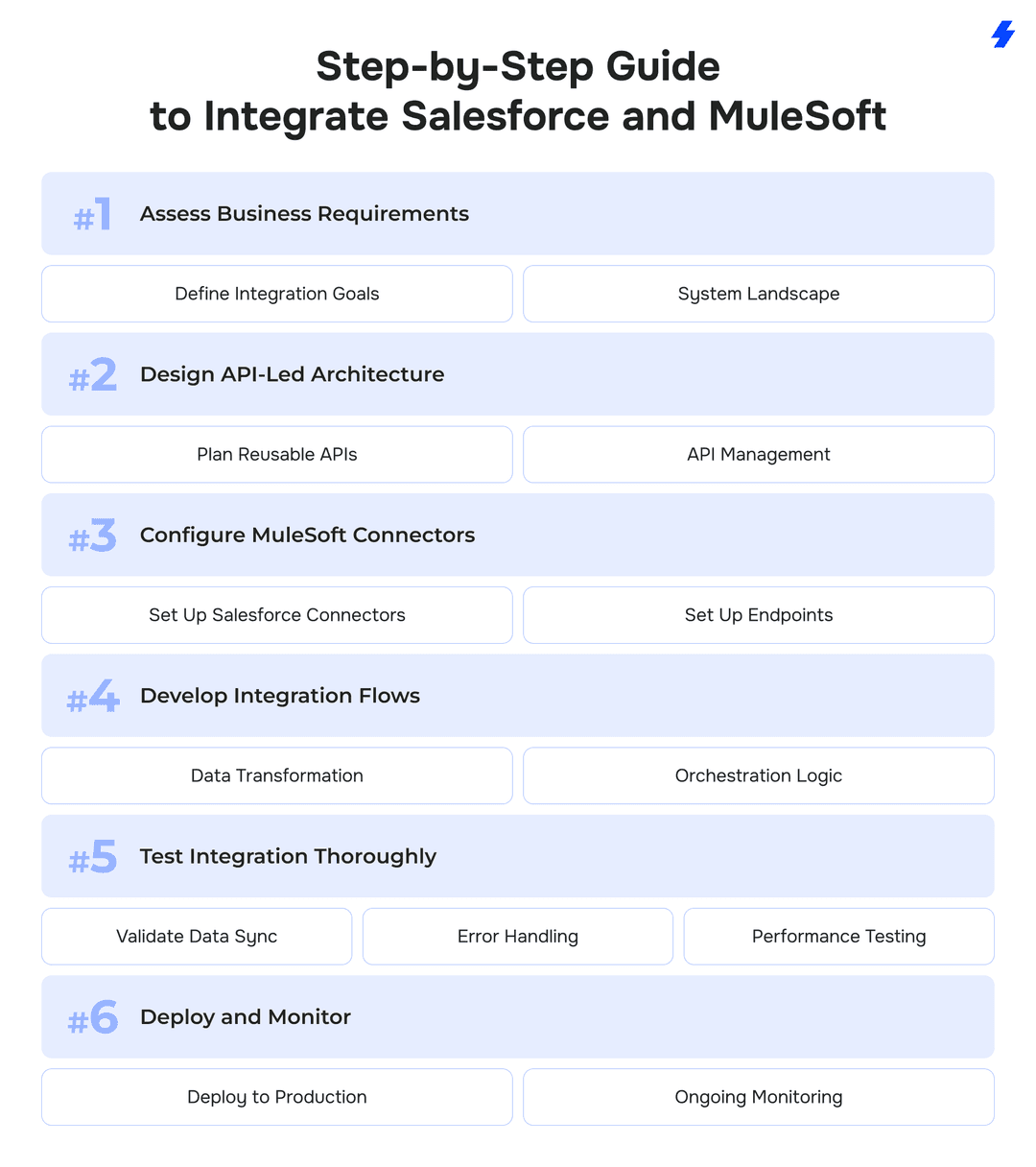 MuleSoft Salesforce Integration Step-by-Step Guide