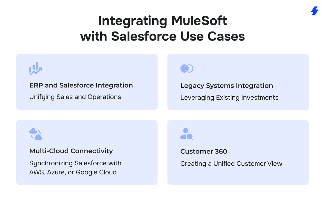 MuleSoft Salesforce Integration Step-by-Step Guide