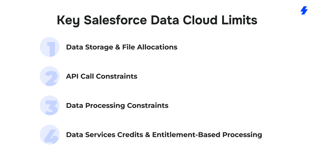 Understanding Salesforce Data Cloud Limits | MagicFuse